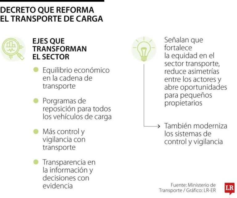 Decreto 1017 de 2025 Colombia: cambios en transporte de carga